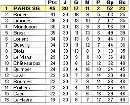 7071class - Histoire du #PSG