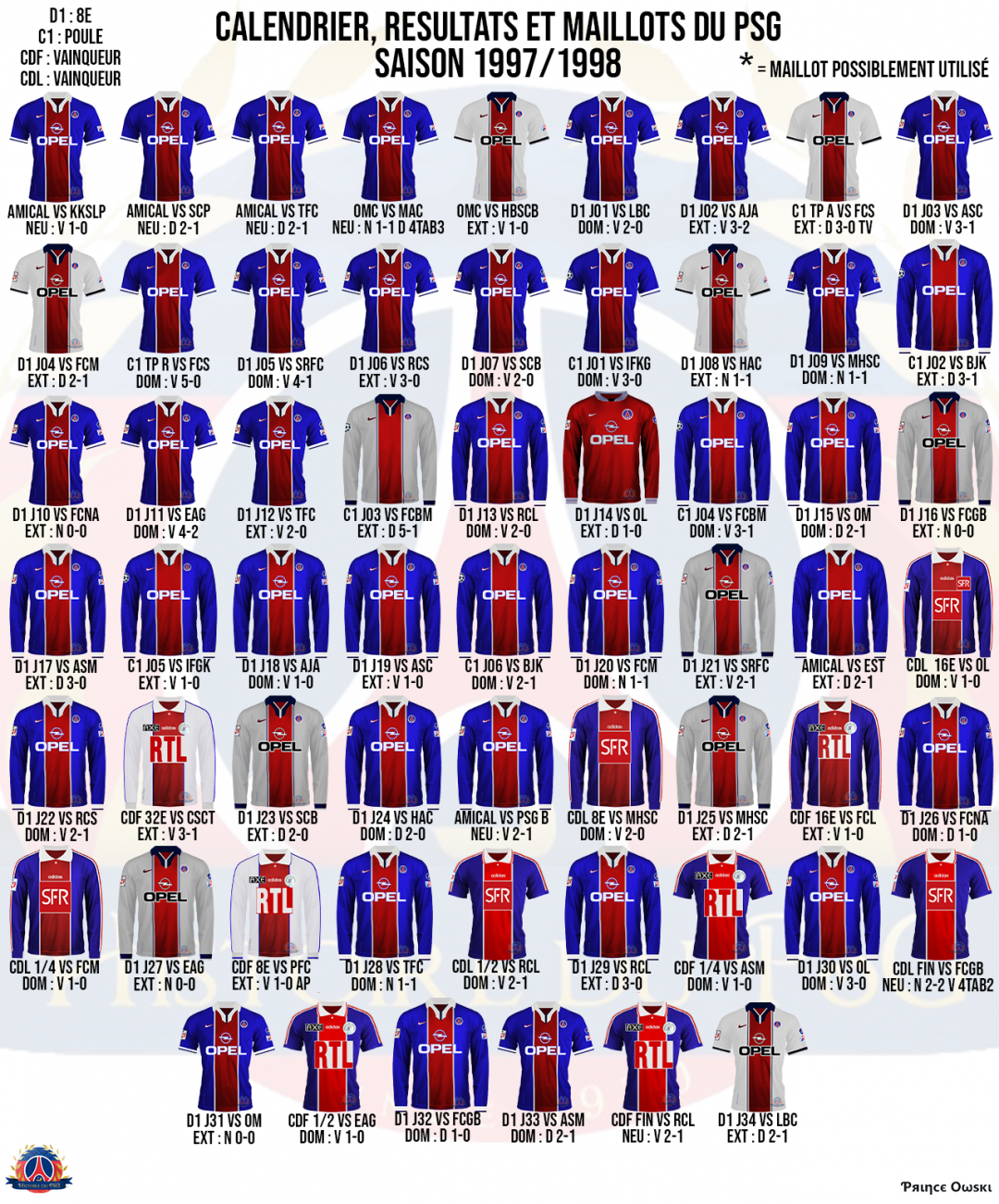 Saison 1997-1998 - Histoire du #PSG