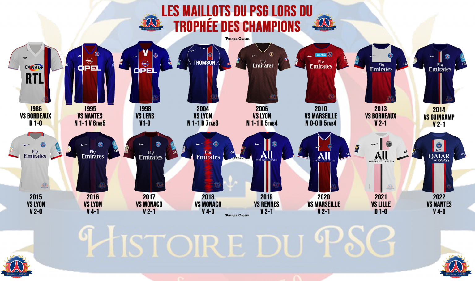 Les maillots du PSG : L'évolution depuis 1970 - Histoire du #PSG